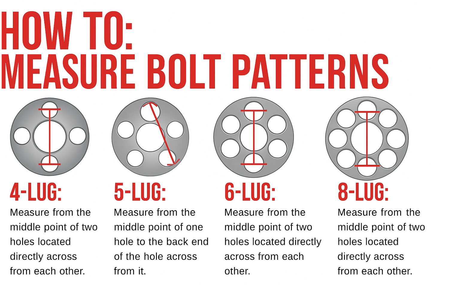 How to Find Bolt Pattern on Wheels: Accurate Measurement for Perfect F ...