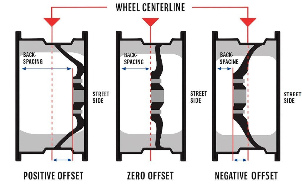 Wheel Offset Explained: What It Is, Why It Matters, and How to Get It ...